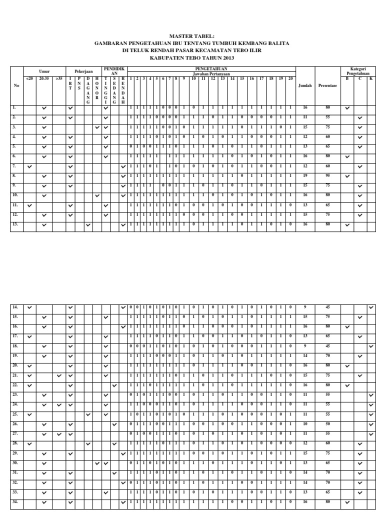 Master Tabel Cik Mur | PDF