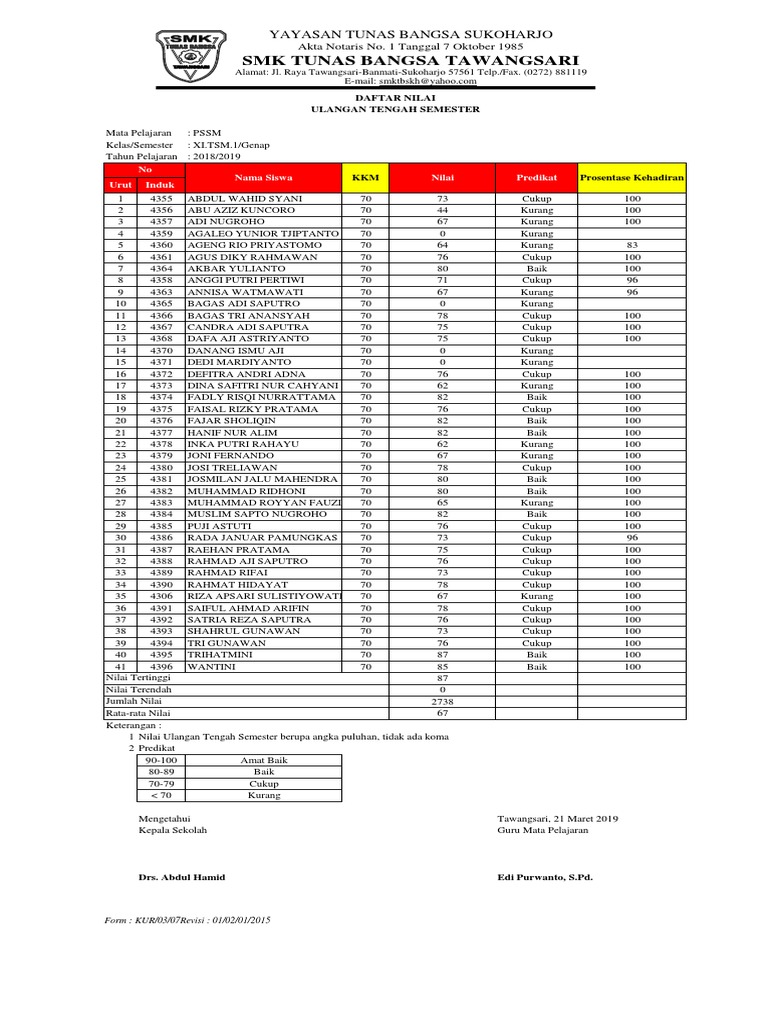 Form Penilaian XI - tsm.1 (Nama Mapel) (Nama Guru) | PDF