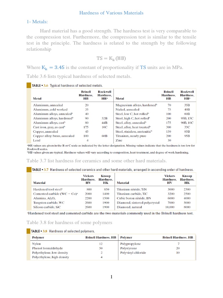 Material Hardness and Properties | PDF | Hardness | Ductility