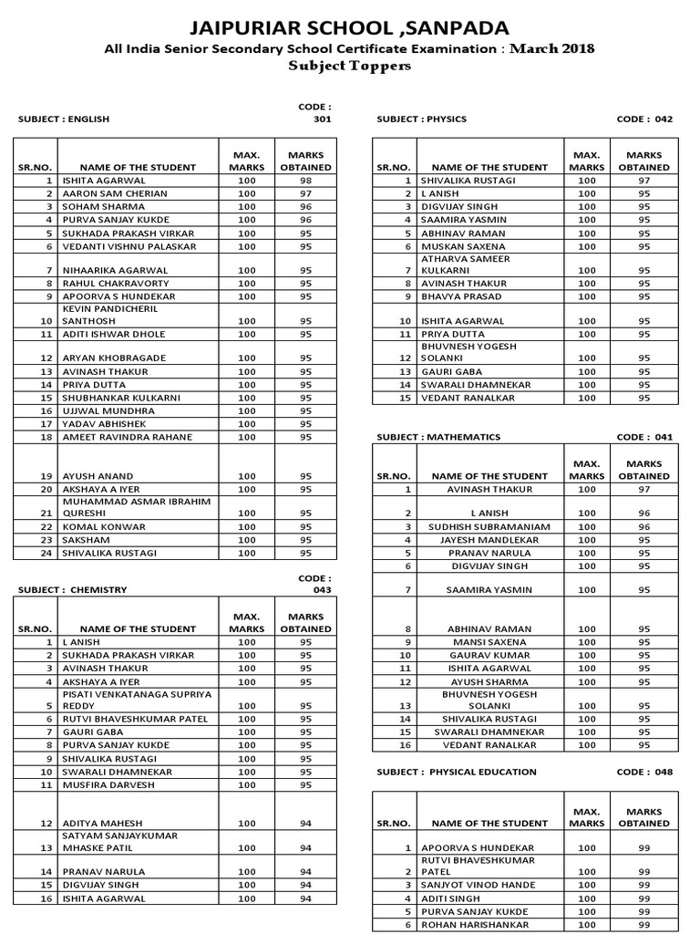 2017-18 Xii All Subjects | PDF