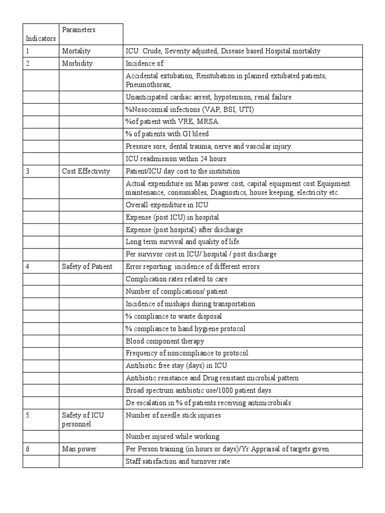 ICU Quality Indicators and Monitoring | PDF | Intensive Care Unit | Patient