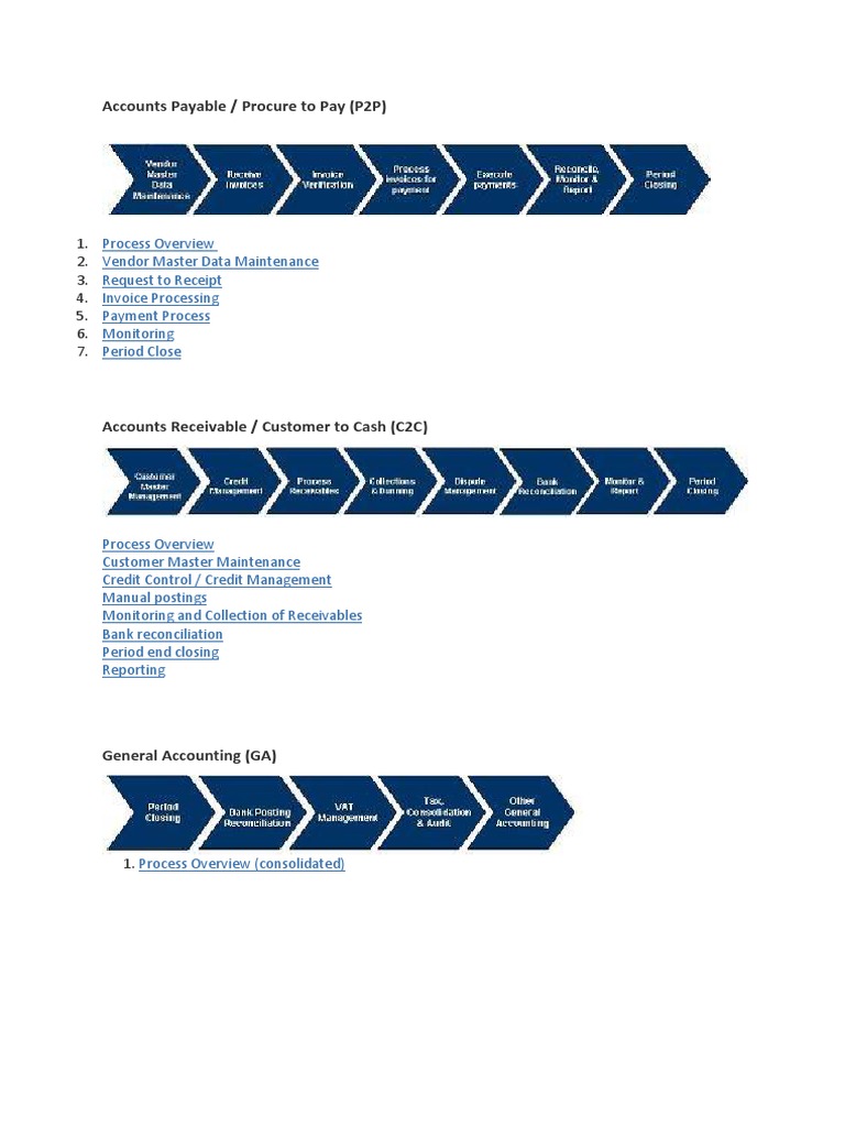Accounts Payable / Procure To Pay (P2P) | PDF | Business | Finance ...
