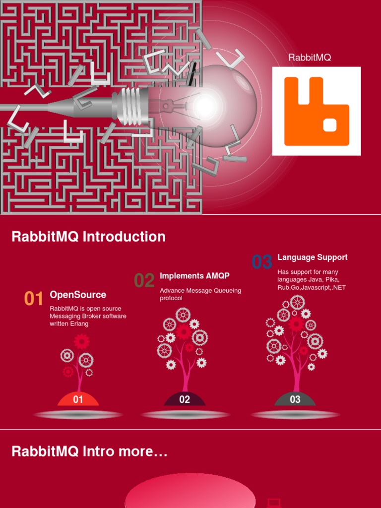 Rabbit MQ | PDF