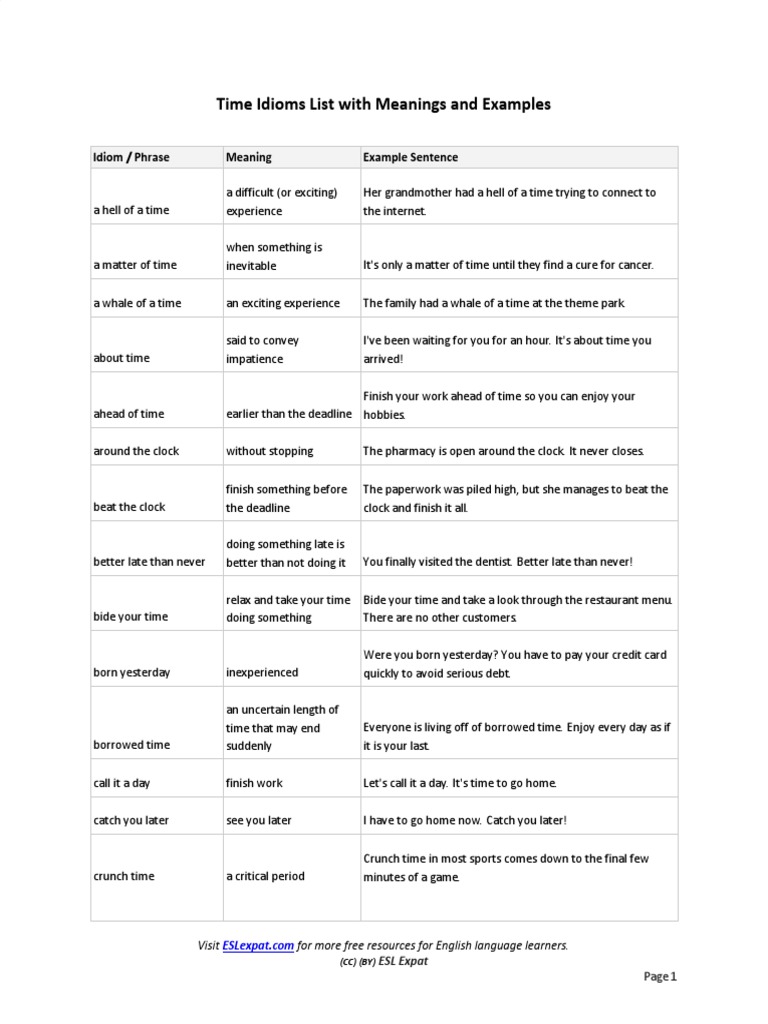 Time Idioms List With Meanings and Examples: Idiom / Phrase Meaning ...