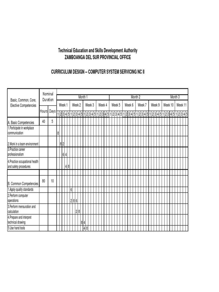 Curriculum Design CSS NCII | PDF