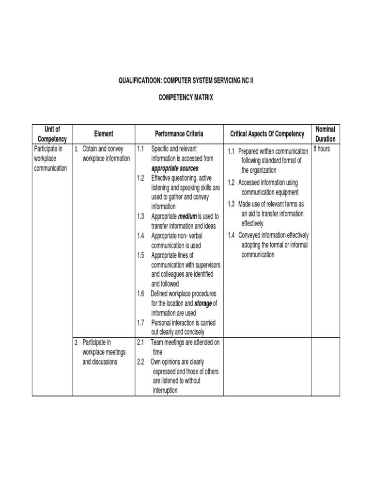 Microsoft Word - Competency Matrix CSS NCII | Download Free PDF ...