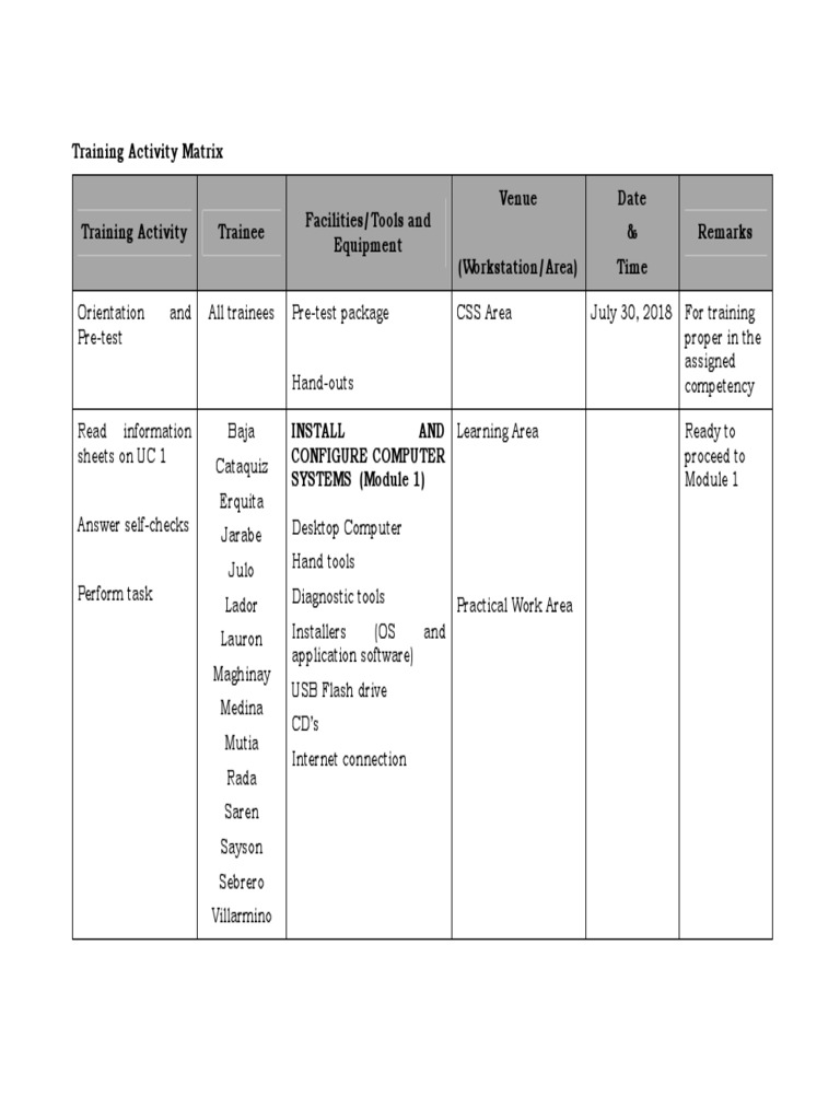 Microsoft Word - Training Activity Matrix | Download Free PDF | Local Area Network | Wi Fi