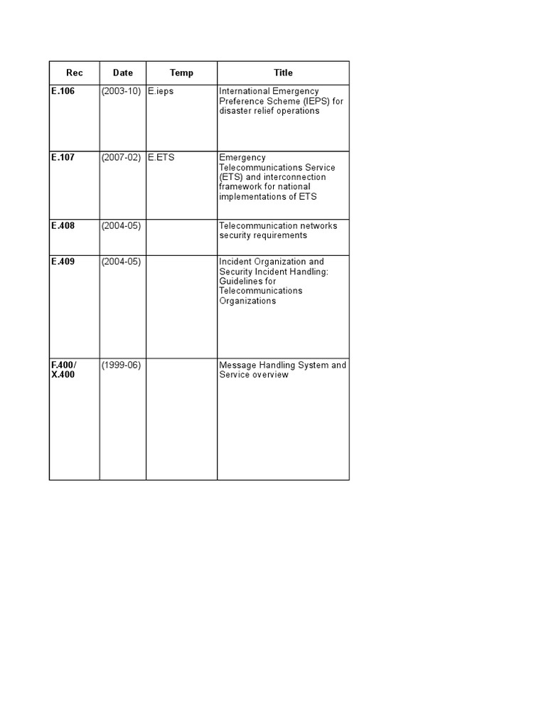 Rec Date Temp Title E.106 | PDF | Information Security | Networks