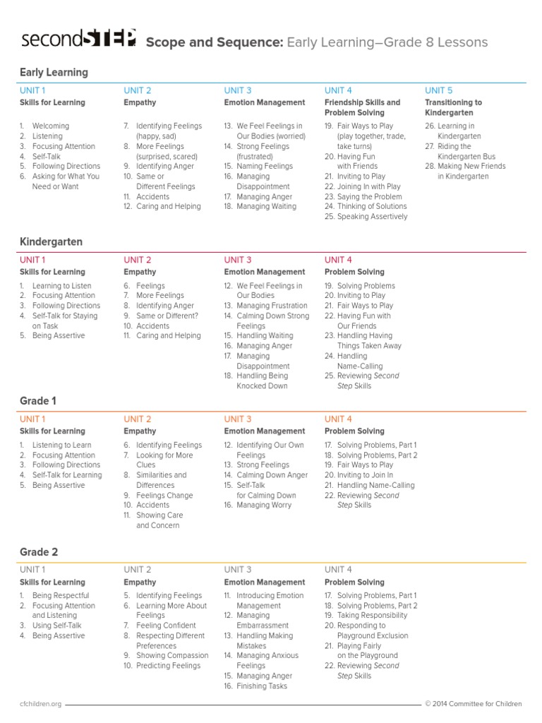 Second Step Scope and Sequence K-8 | PDF | Empathy | Emotions