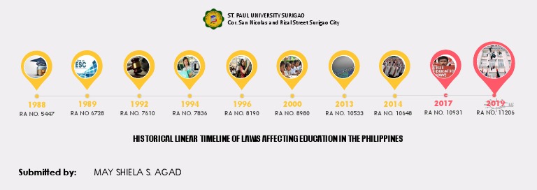 Assignment in Legal Aspect of Education | PDF