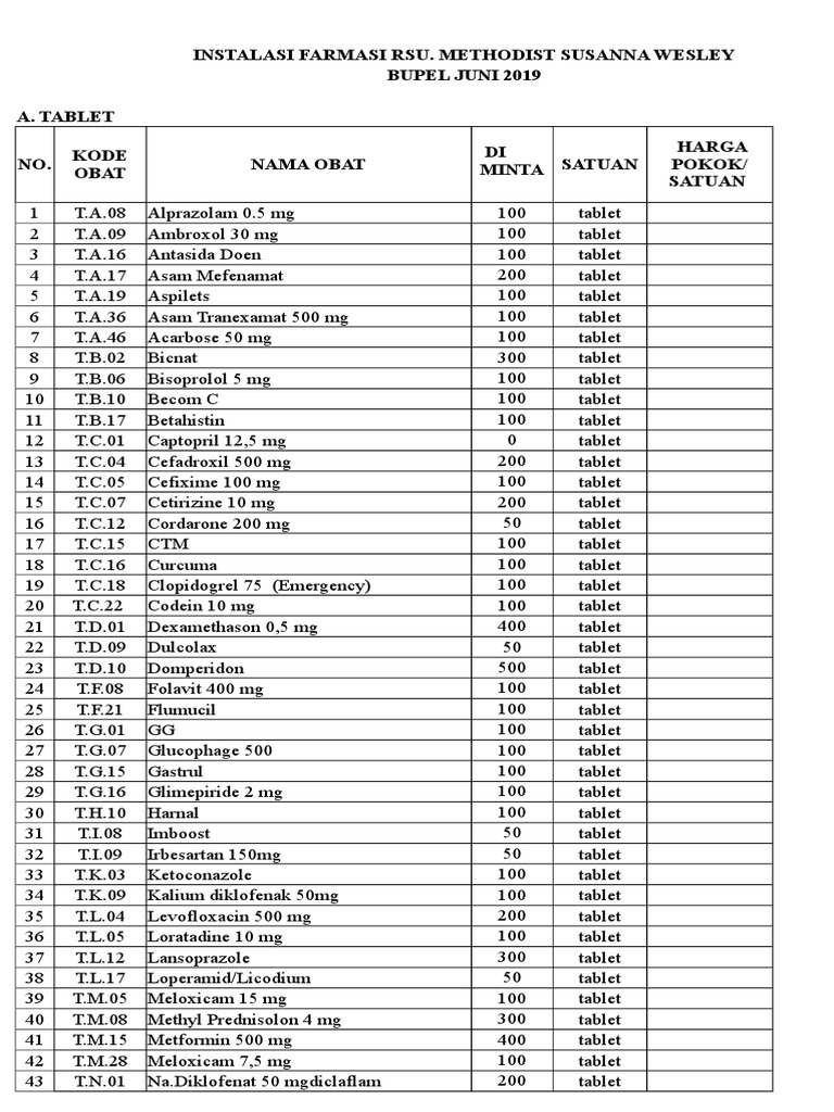 Instalasi Farmasi Rsu. Methodist Susanna Wesley Bupel Juni 2019 A. Tablet NO. Nama Obat Satuan ...