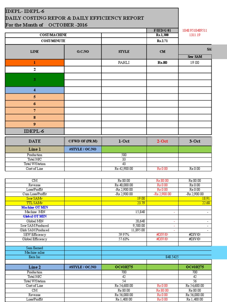 Idepl-Idepl-6 Daily Costing Repor & Daily Efficiency Report For The ...
