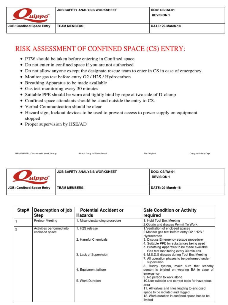 Risk Assessment of Confined Space (CS) Entry:: Job Safety Analysis ...