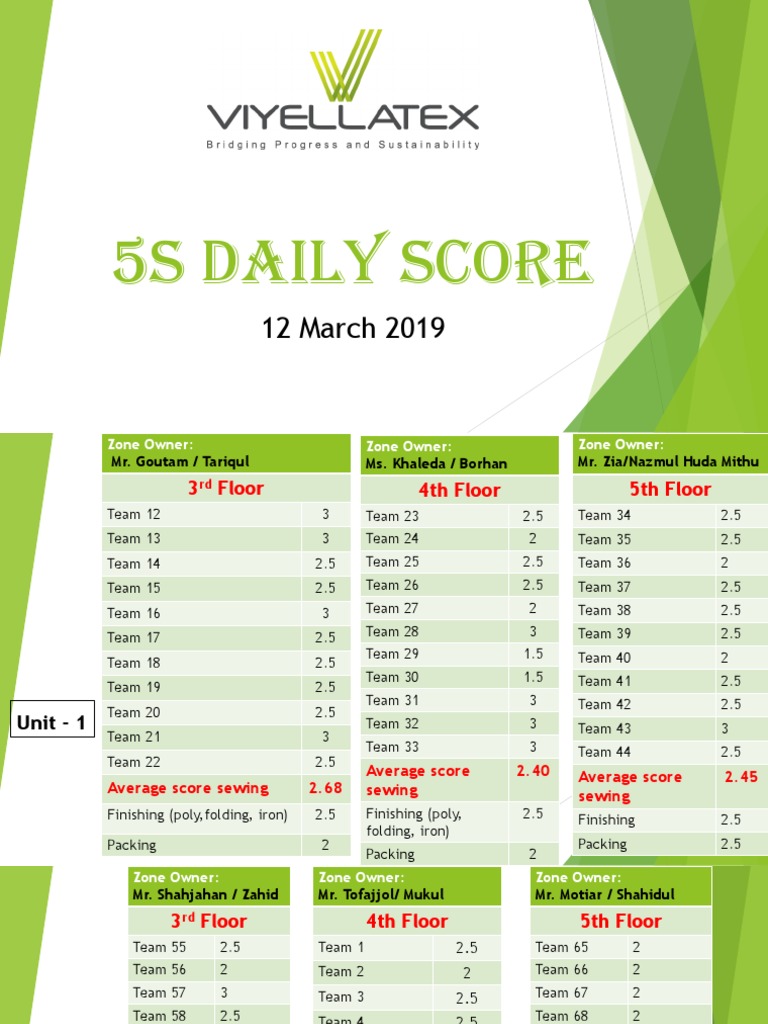 5S Score - Garments - 12 March 2919 | PDF | Clothing | Textiles