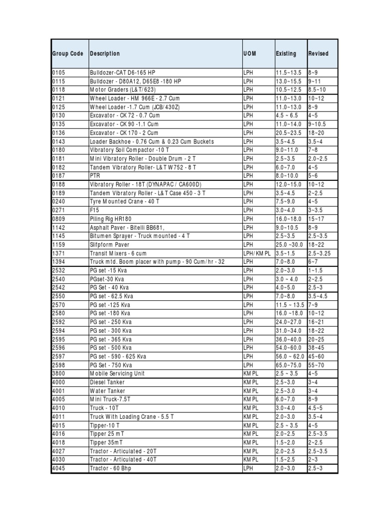 Fuel Norms Rev | PDF | Industrial Equipment | Transportation Engineering