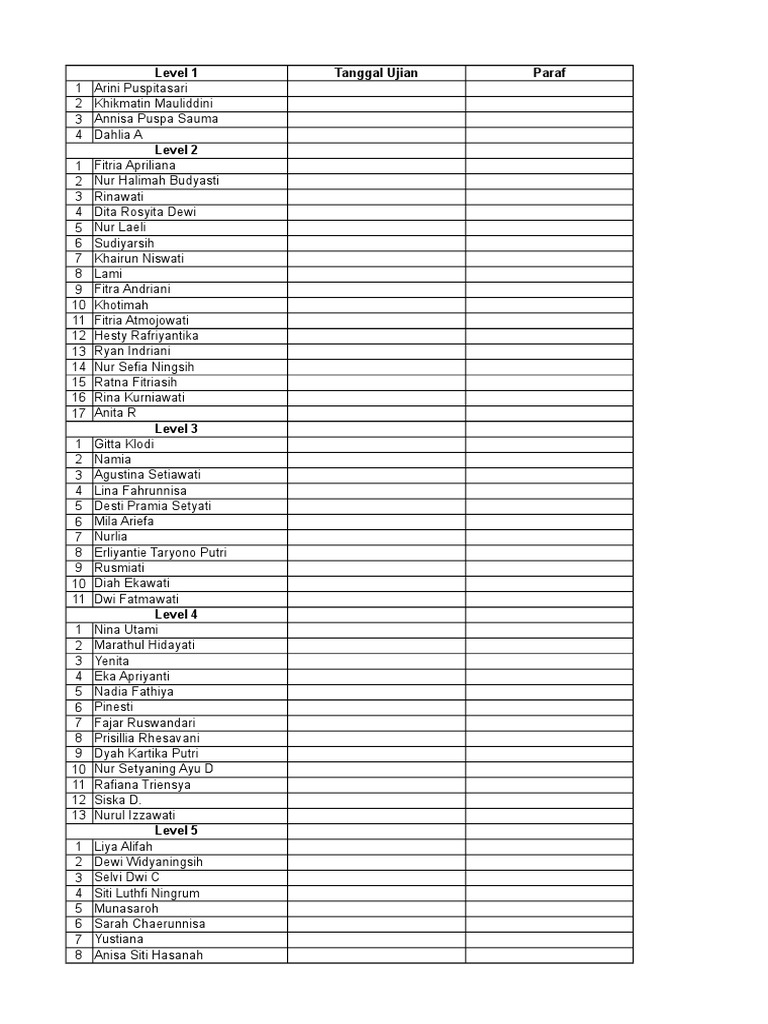 Daftar Ujian Tahsin | PDF