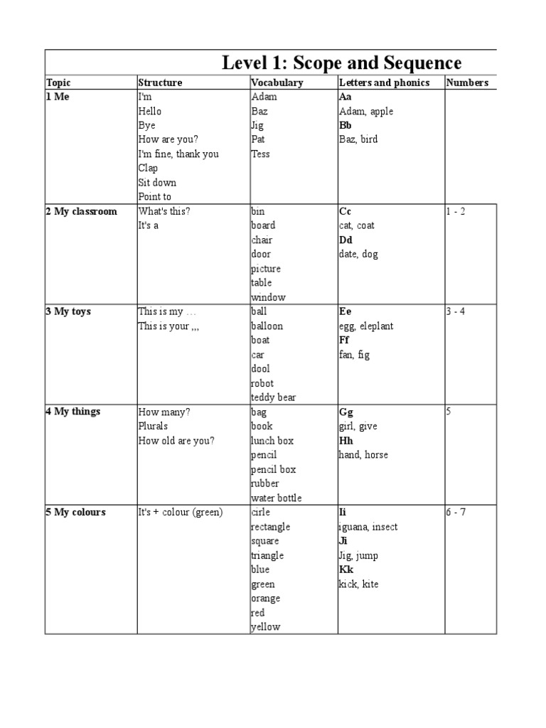 First Friend 1 - Scope and Sequence | PDF | Nature