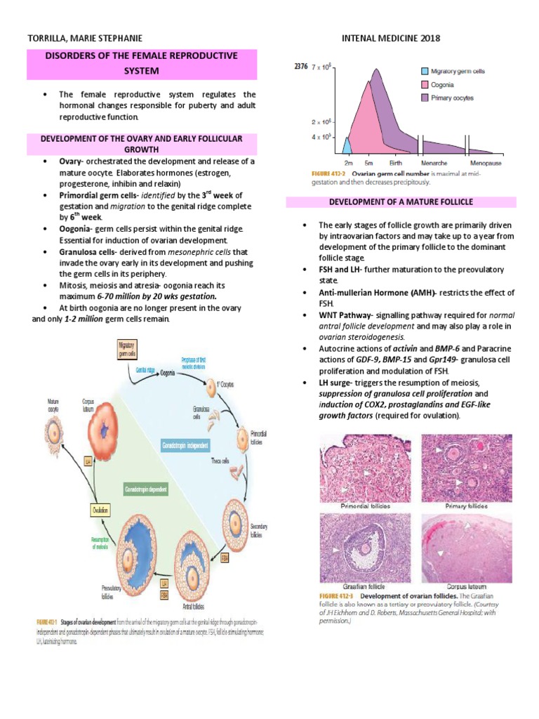 Disorders of The Female Reproductive System PDF | PDF | Menstrual Cycle ...