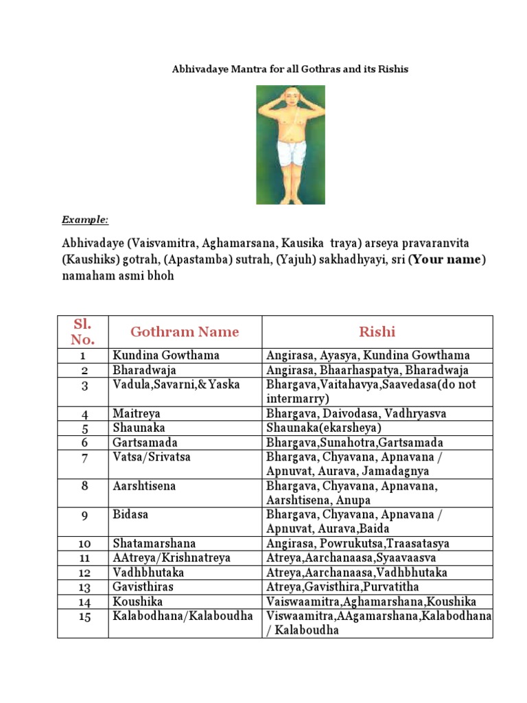 Abhivadaye Mantra | PDF | Vedas | Indian Philosophy