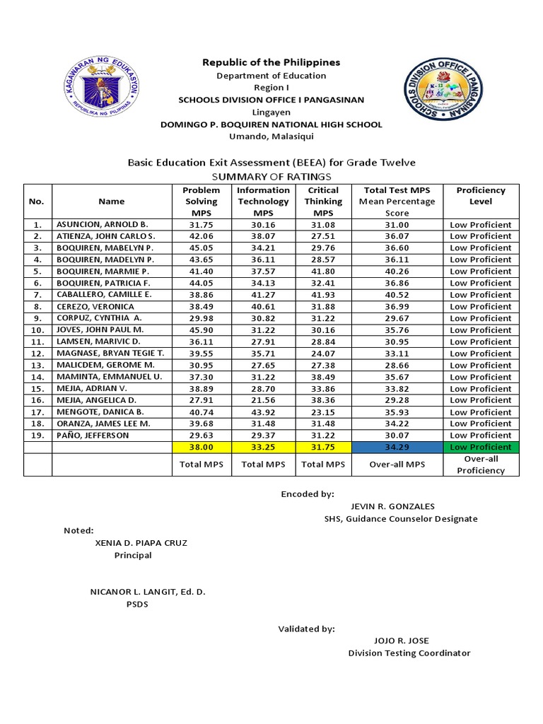 Basic Education Exit Assessment (BEEA) For Grade Twelve Summary of ...