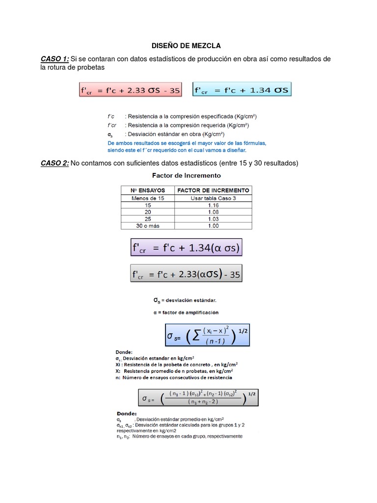 Tablas ACI para Diseño de Mezclas de Concreto | PDF | Hormigón | Cemento