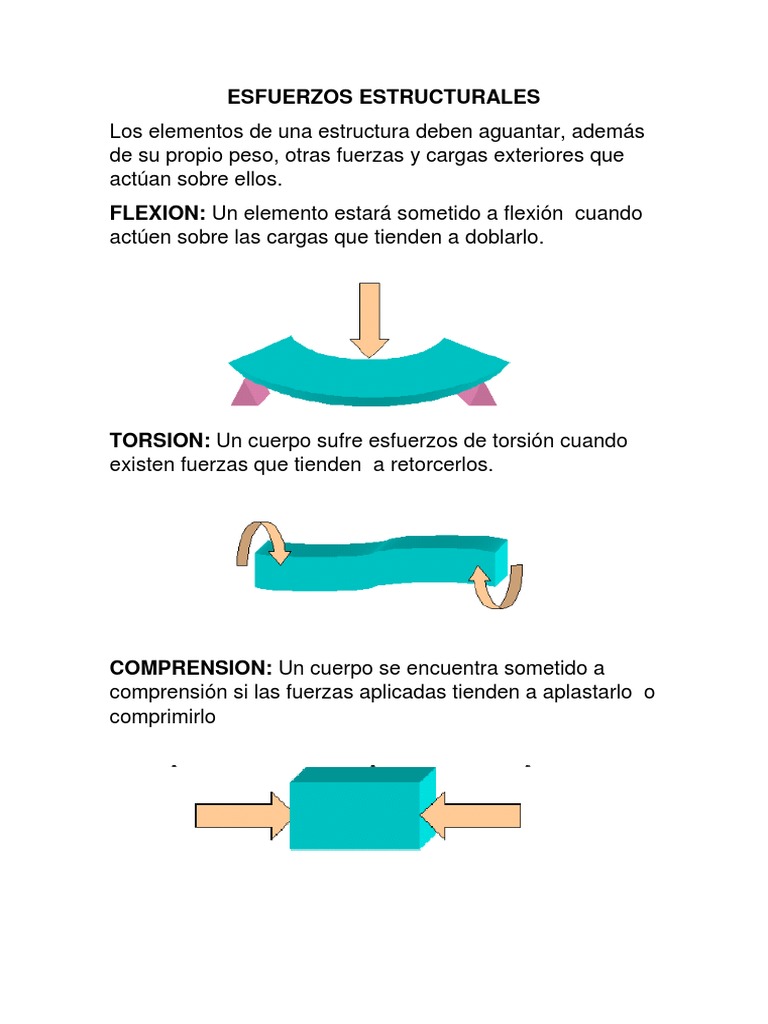 Esfuerzos Estructurales | PDF