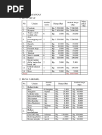 Contoh Rab Proposal | PDF