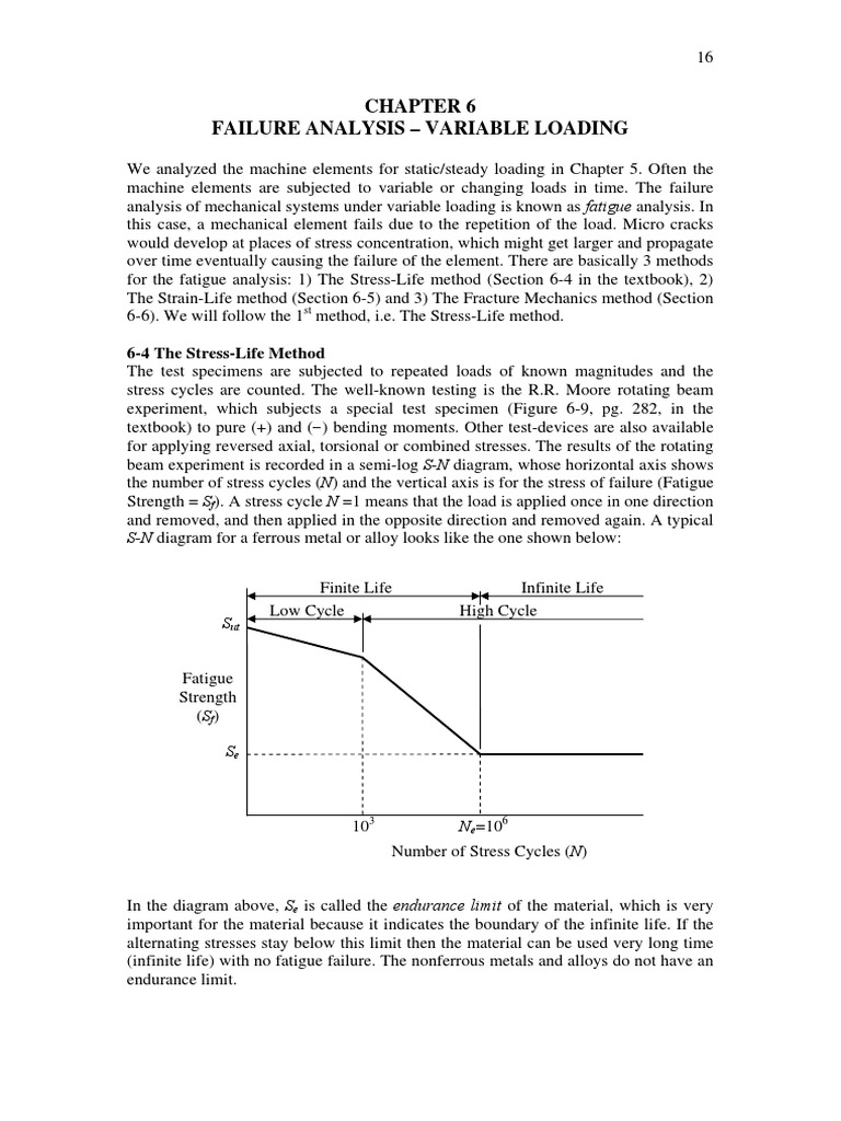 Variable Loading - Failure Analysis | PDF | Fatigue (Material) | Strength Of Materials