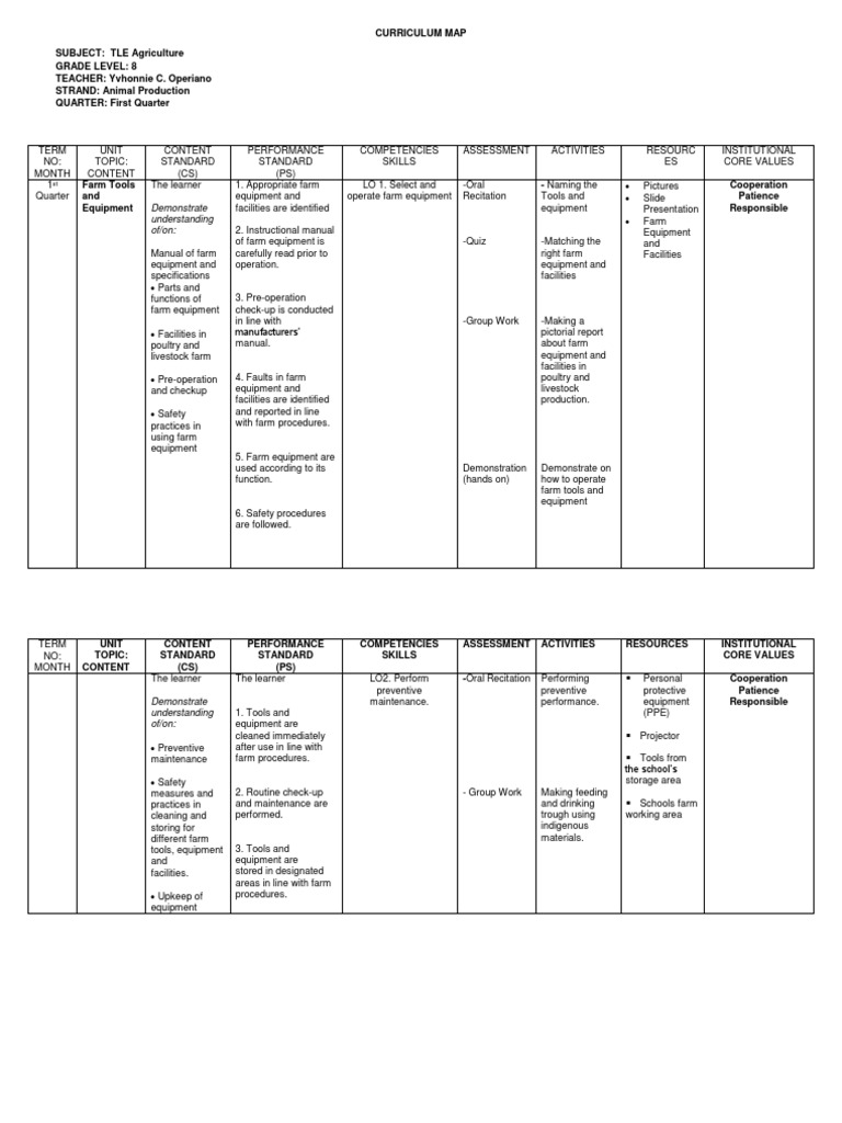 Grade 5 ICT CURRICULUM MAP | PDF | Farms | Curriculum