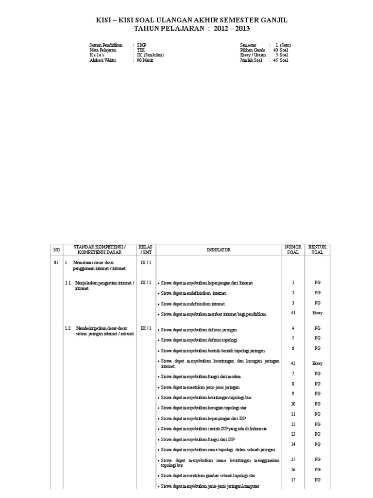 Revisi Kisi Kisi Tik Kls Ix | PDF