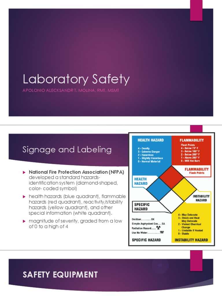 Laboratory Safety Procedures: A Comprehensive Guide to Ensuring a Safe ...