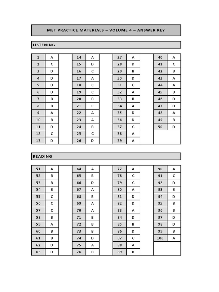 MET Practice Materials – Volume 4 – Listening and Reading Answer Key | PDF