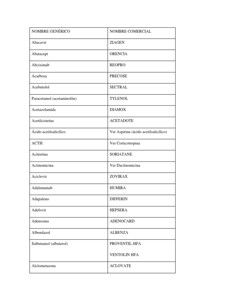 Nombres Genéricos y Comerciales de Medicamentos | PDF | Organización ...