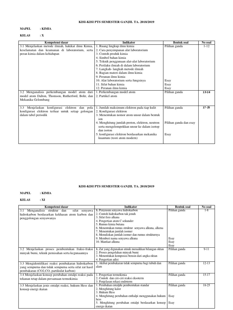 Kisi Kisi Pts Kimia Kls X Dan Xi | PDF