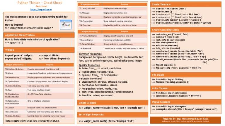 Tkinter Cheat Sheet | PDF | Menu (Computing) | Human–Computer Interaction
