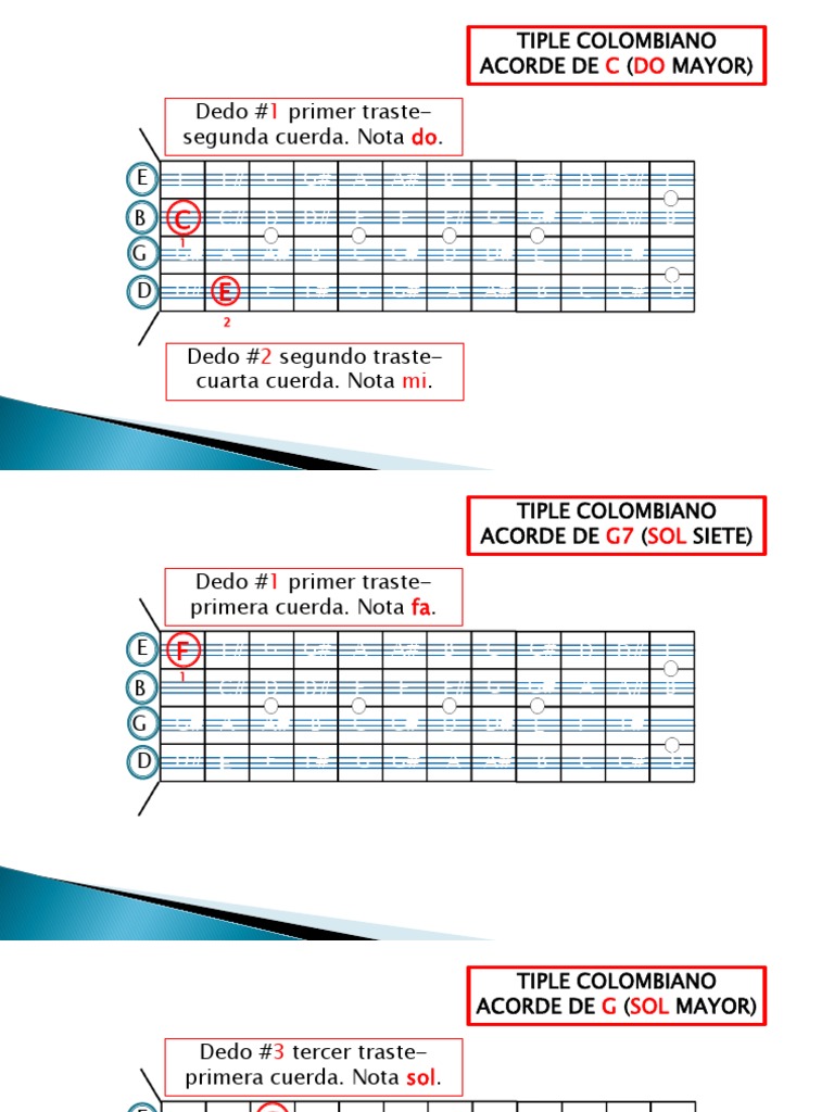 Tiple Colombiano Acorde De ( Mayor) Dedo # primer traste-segunda cuerda ...