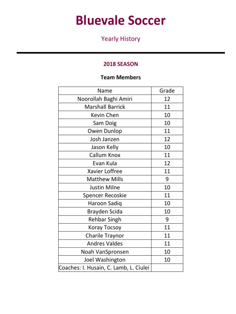 Bluevale Soccer - Yh - 2018 | PDF