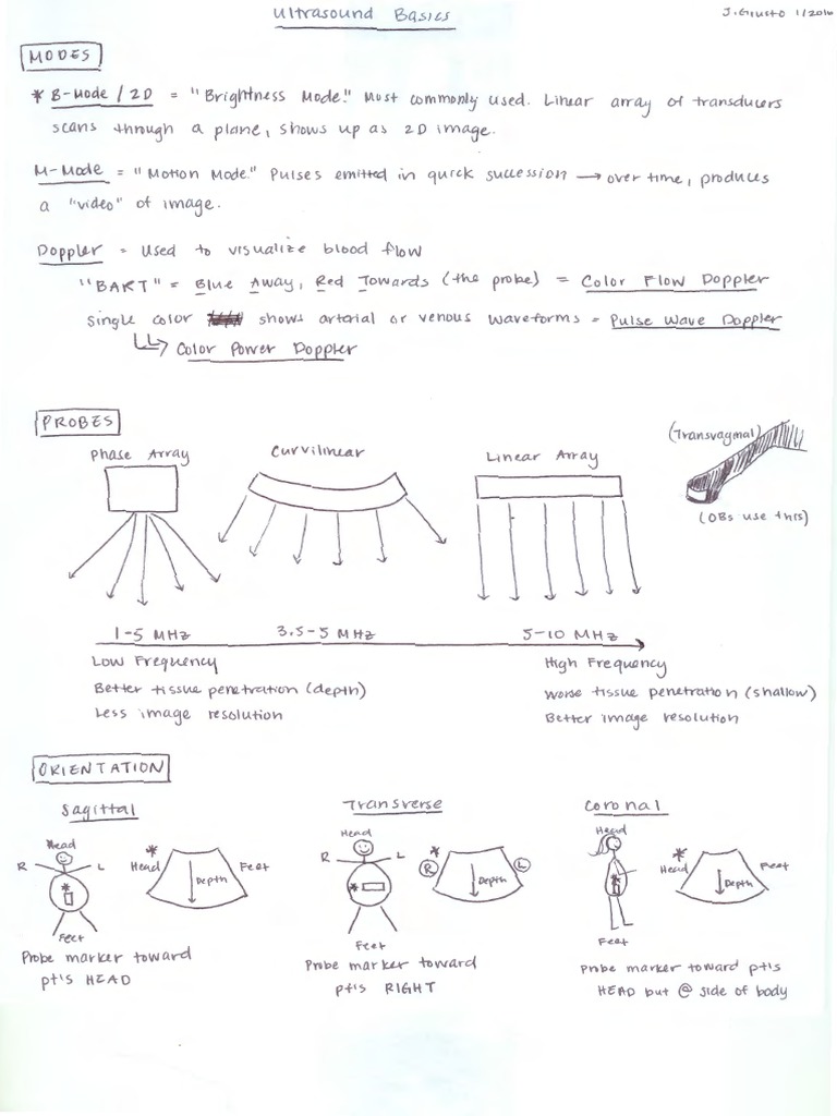 Ultrasound Basics | PDF