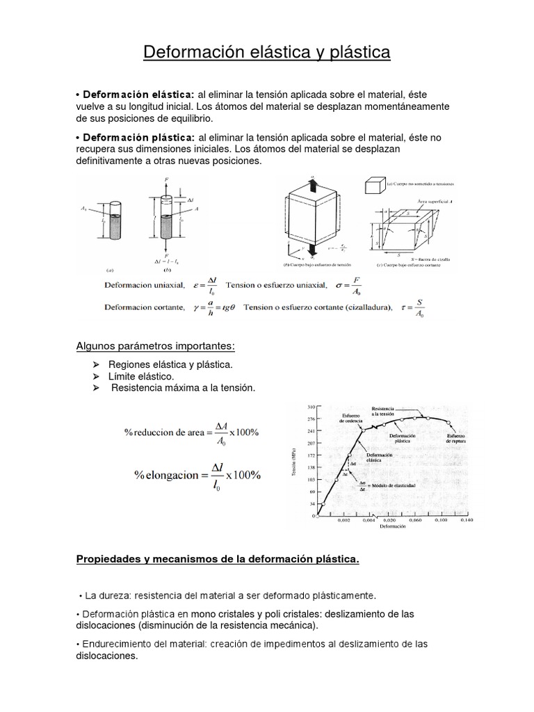 Deformacion Elastica y Plastica | PDF | Mecánica de fractura ...