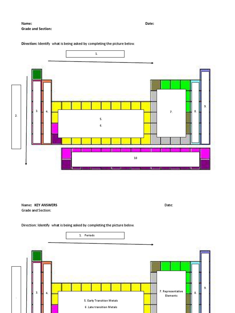Assessments in Periodic Table | PDF | Chemical Elements | Periodic Table