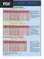 Tabla de Conductores Por Tuberia Conduit | PDF