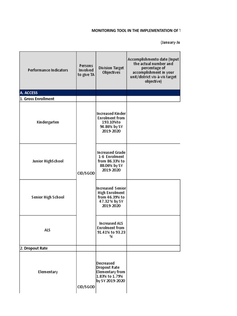 SLAC Action Plan Edited | PDF | Learning | Behavior Modification