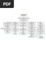 Pathway Cholelithiasis | PDF