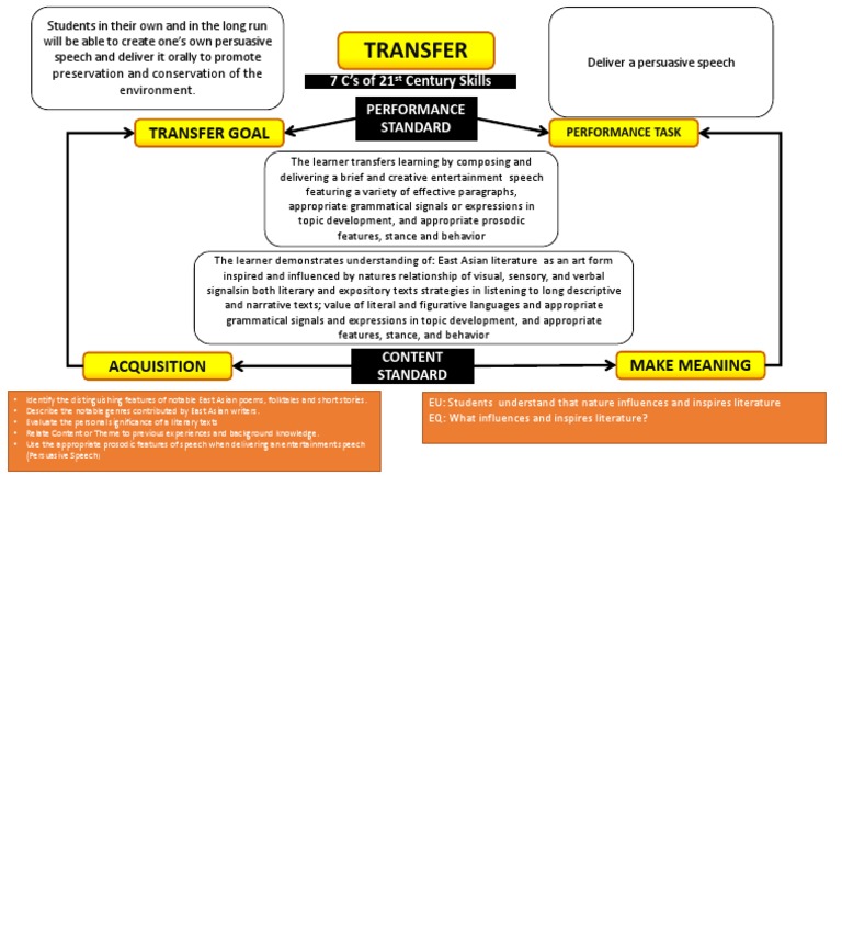 Unpacking Diagram | PDF | Narrative | Learning