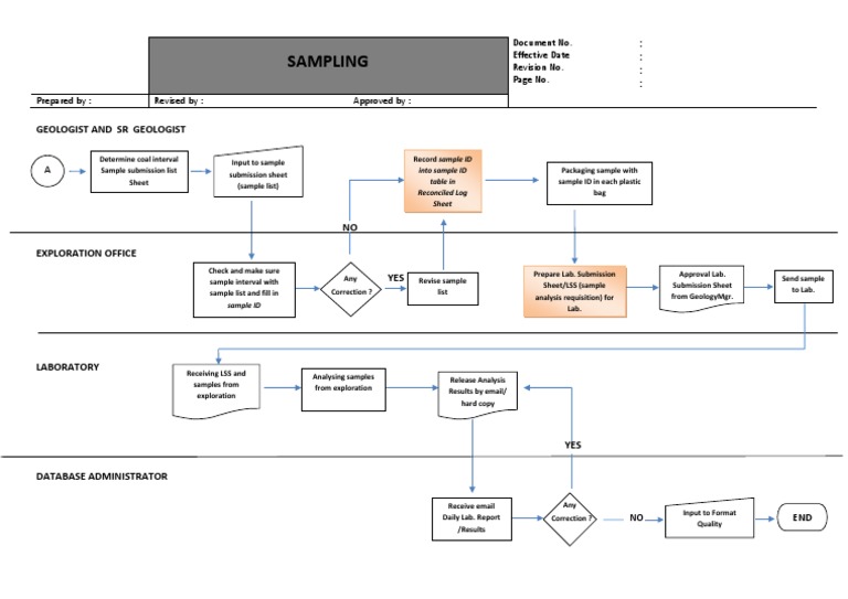 Work Flow Sampling | Download Free PDF | Computer Data | Data Management