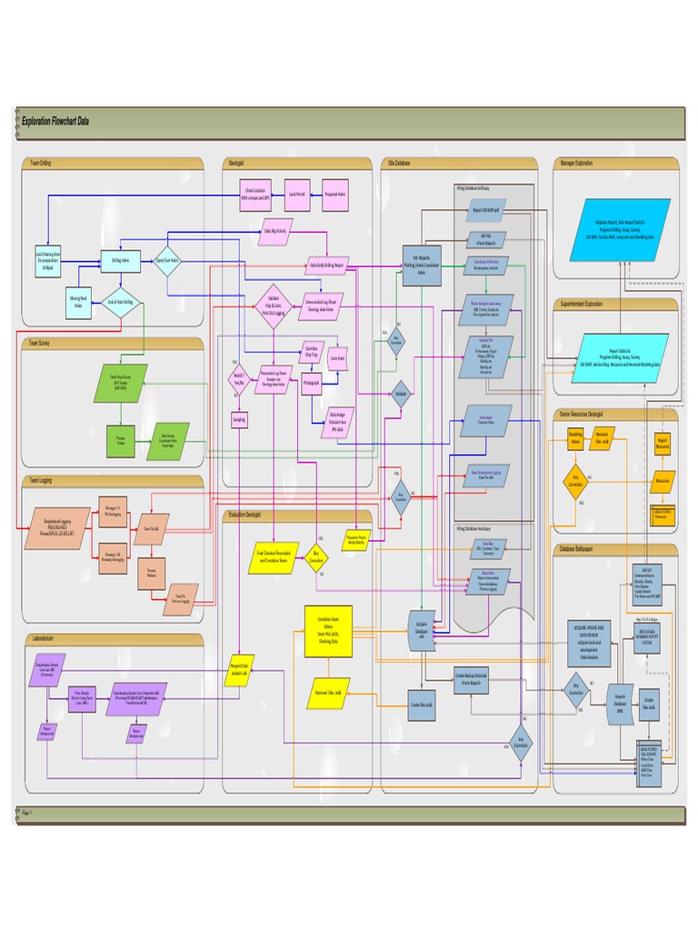 Exploration Flowchart Data | PDF | Geographic Information System ...