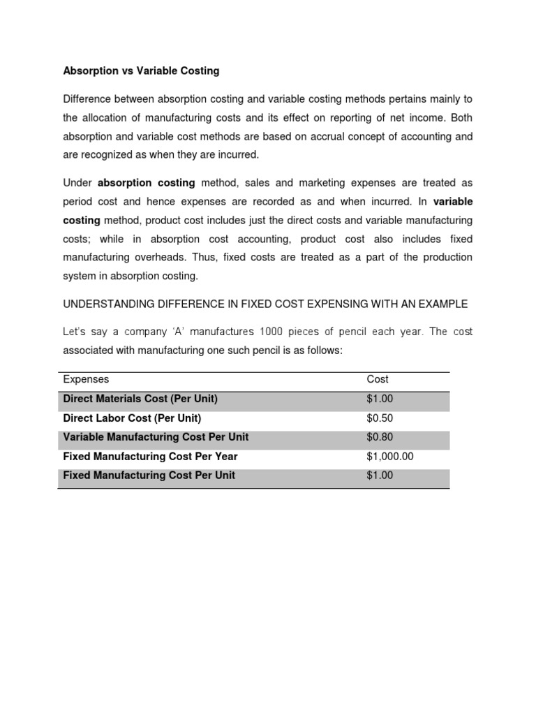 Absorption vs Variable Costing Explained | PDF | Cost Of Goods Sold ...