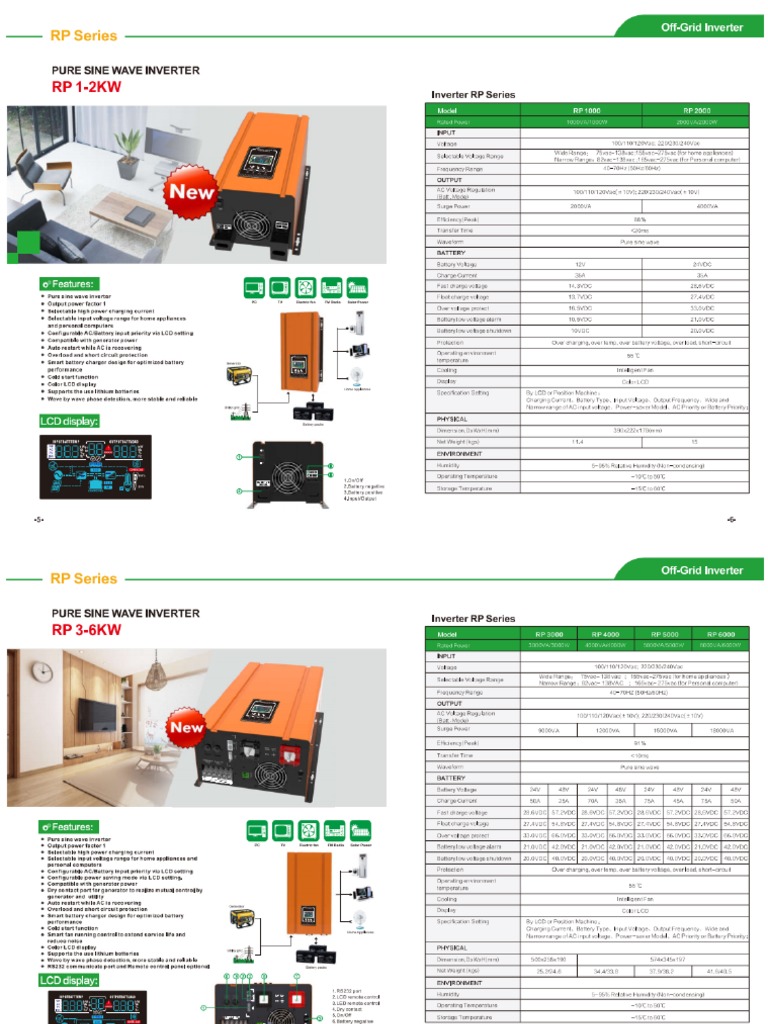 RP Series Power Inverter | PDF