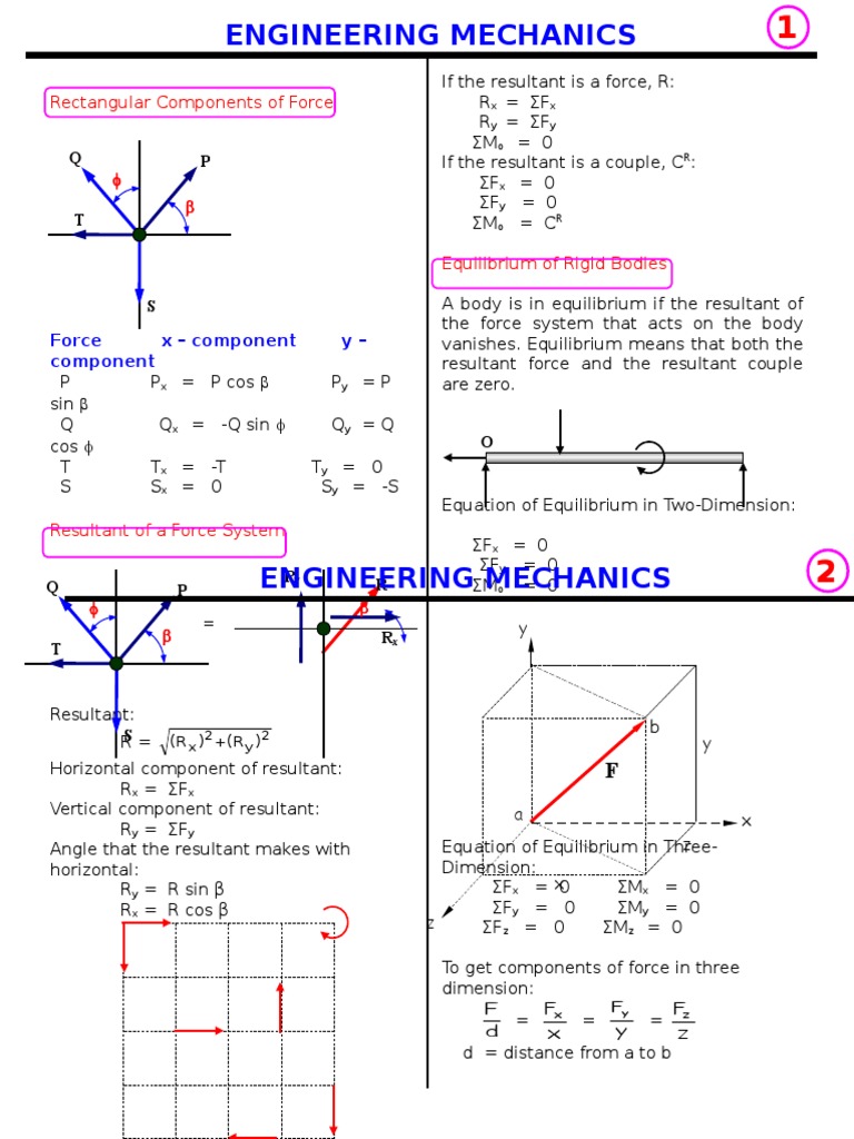 Engineering Mechanics Formulas | Friction | Acceleration