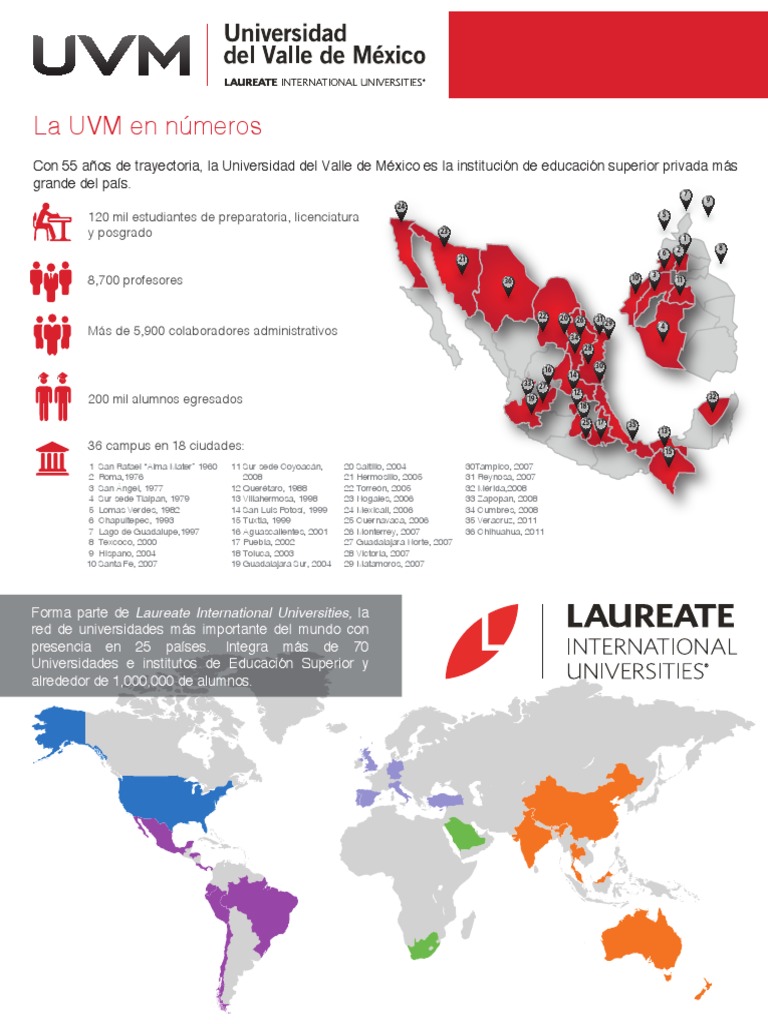 [RESUMEN DE LA INFORMACIÓN CLAVE DE LA UVM] | PDF | Educación avanzada | Universidad